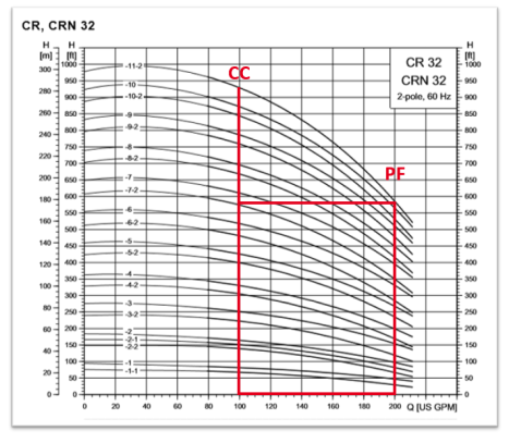 Design Example 1 – Constant PERMEATE Flow Rate