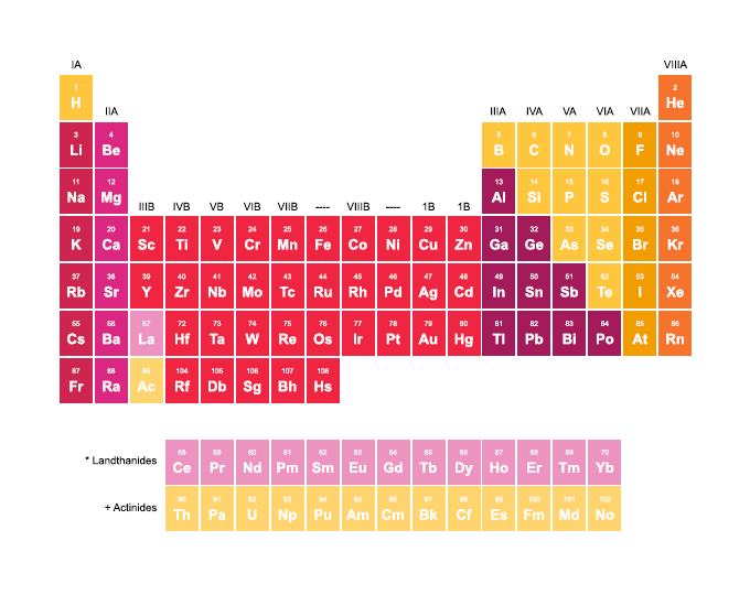 Nickel | Water Solutions