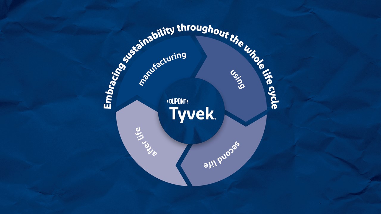 Tyvek® Recycling Program | DuPont™ Tyvek® for Design
