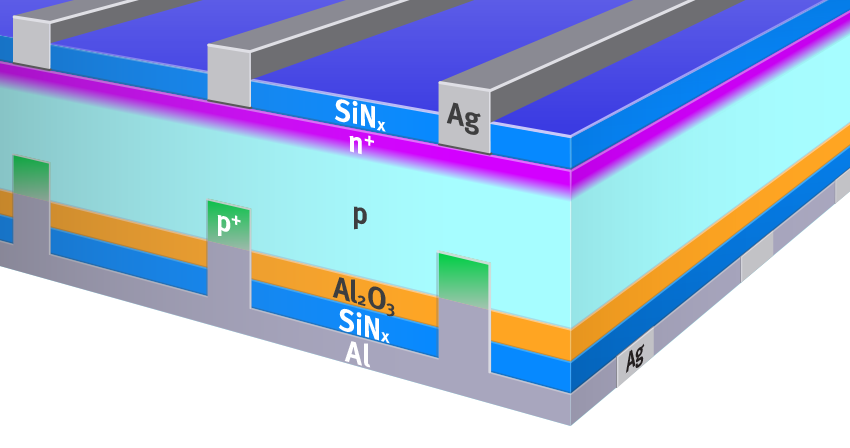 Solamet® Metallization Paste Selector Guide | DuPont